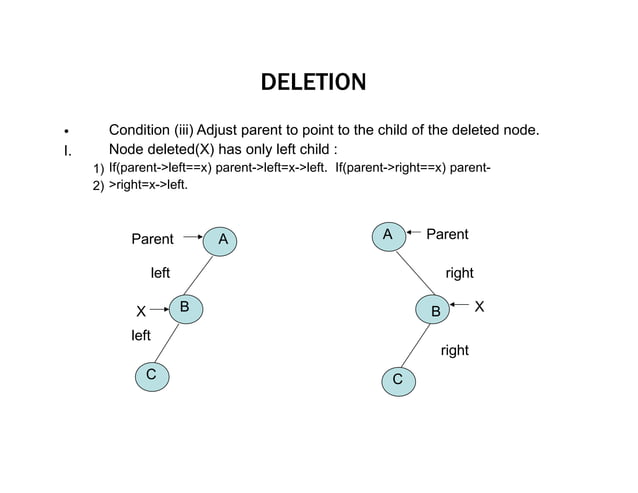 Binary Tree Representationppt Programming Languages Computing