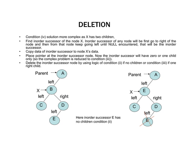 Binary Tree Representationppt Programming Languages Computing