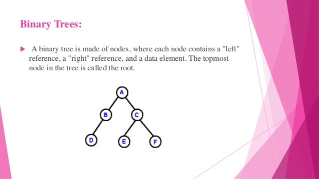 Binary Trees And Expression Trees