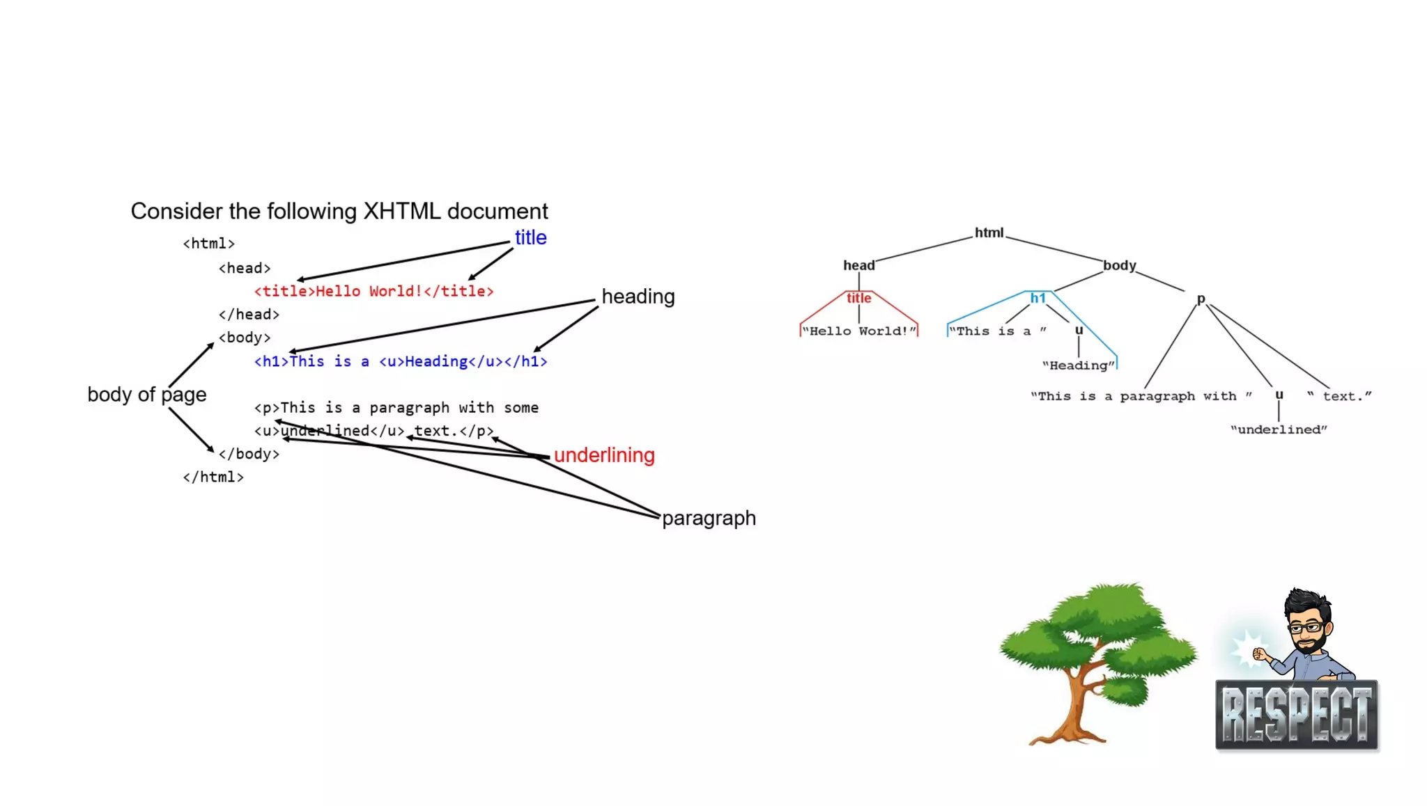 Binary Tree And Traversal Ppt 