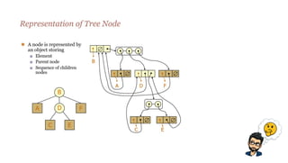 Binary tree & traversal | PPT