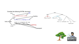 Binary tree & traversal | PPT