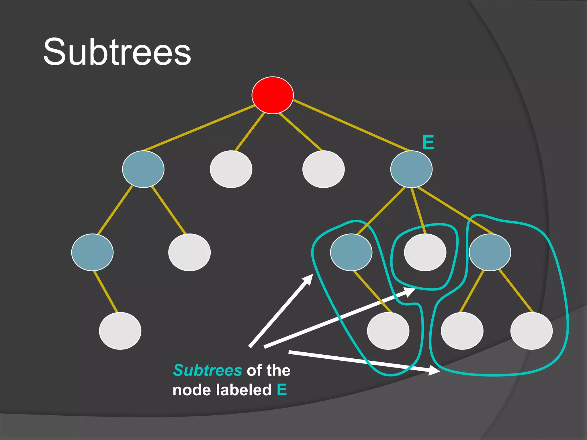 Binary tree traversal ppt - 02.03.2020