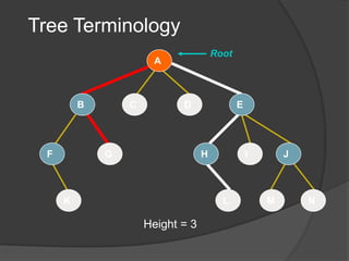 Binary tree traversal ppt - 02.03.2020