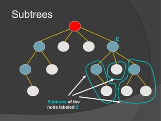 Binary tree traversal ppt - 02.03.2020