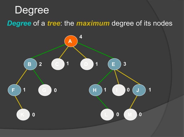 Binary tree traversal ppt - 02.03.2020
