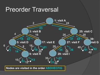 Binary tree traversal ppt - 02.03.2020