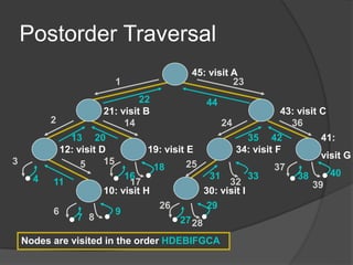 Binary tree traversal ppt - 02.03.2020