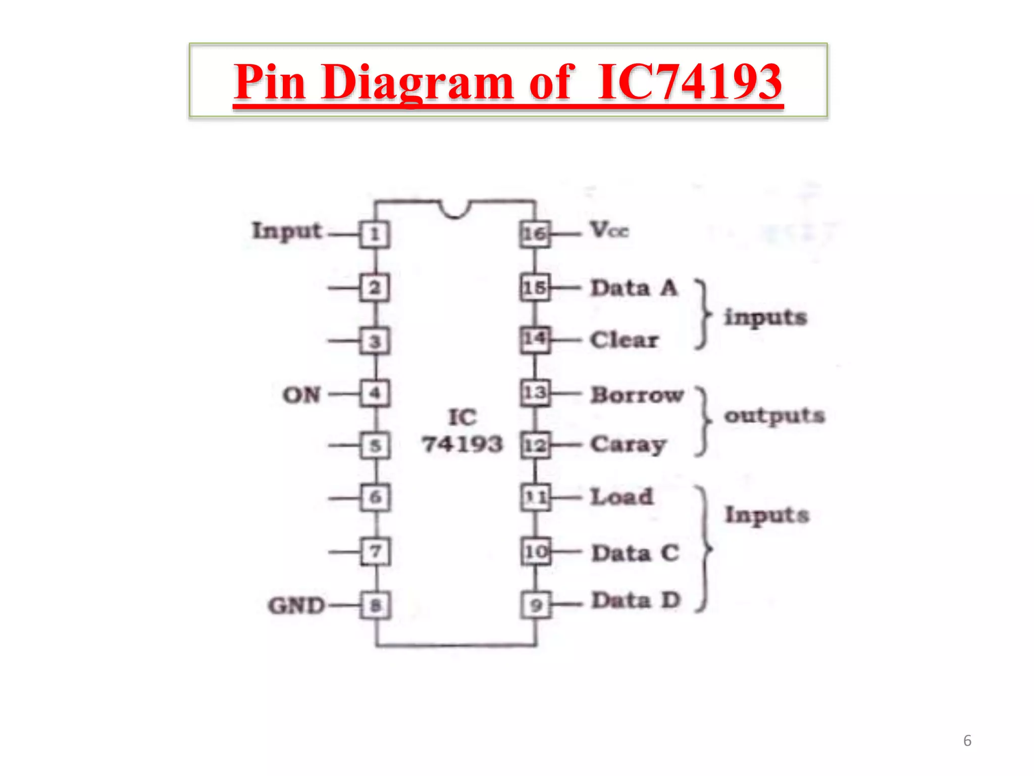 Binary up and down counter using IC 74193 | PPTX