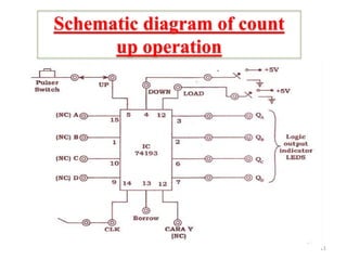 Binary up and down counter using IC 74193 | PPTX