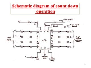 Binary up and down counter using IC 74193 | PPTX