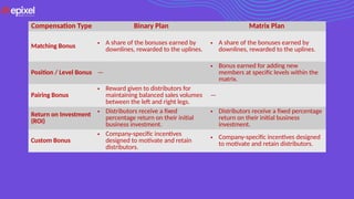 Analyzing Binary vs. Matrix Compensation Structures for Businesses | PPTX