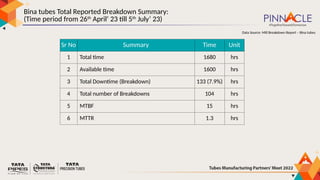 Bina tubes breakdown summary steel plant pipe tubes | PPTX