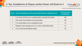 Bina tubes breakdown summary steel plant pipe tubes | PPTX