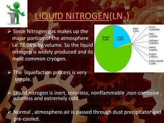 LIQUID NITROGEN AS ALTERNATIVE FUEL | PPTX