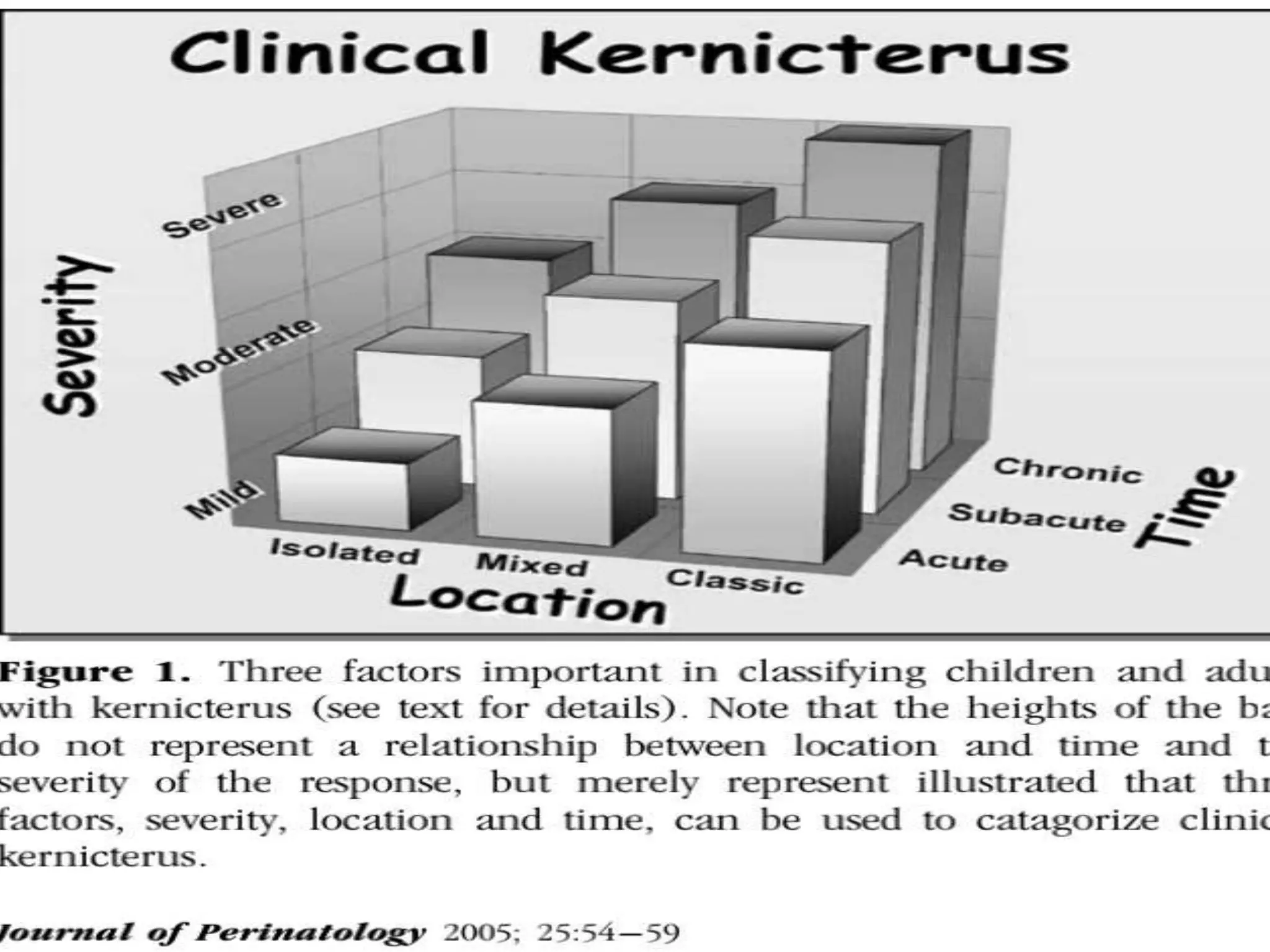Kernicterus/BIND-pathogenesis | PPTX