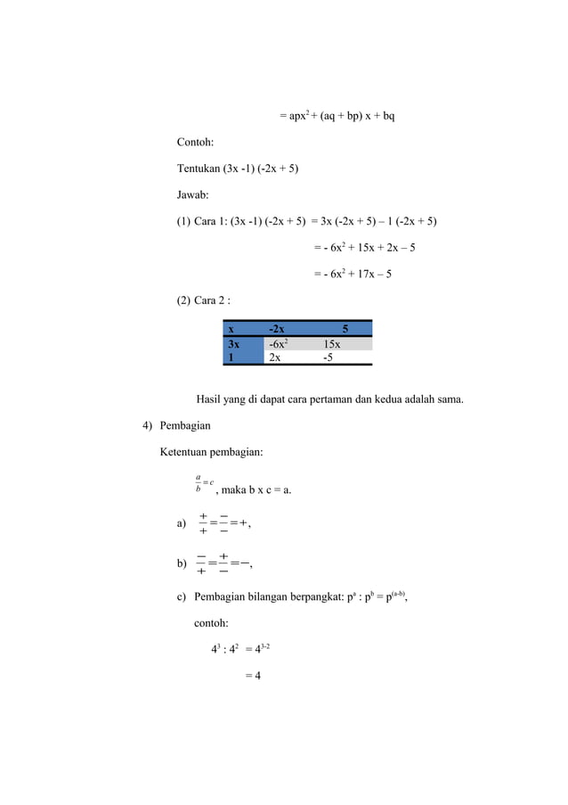 Aljabar Dasar. | DOC