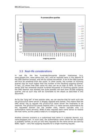 Bind 8 Dns Cache Poisoning | PDF