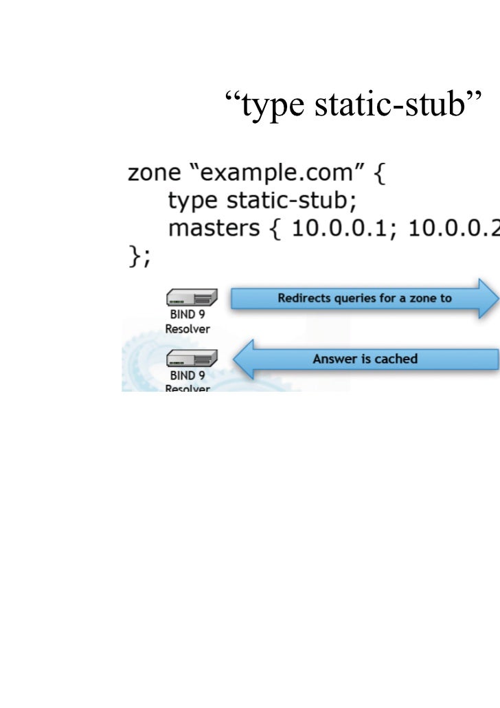 Bind 9.8 feature overview