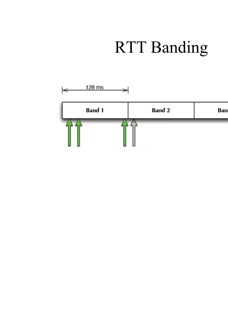 Bind 9.8 feature overview