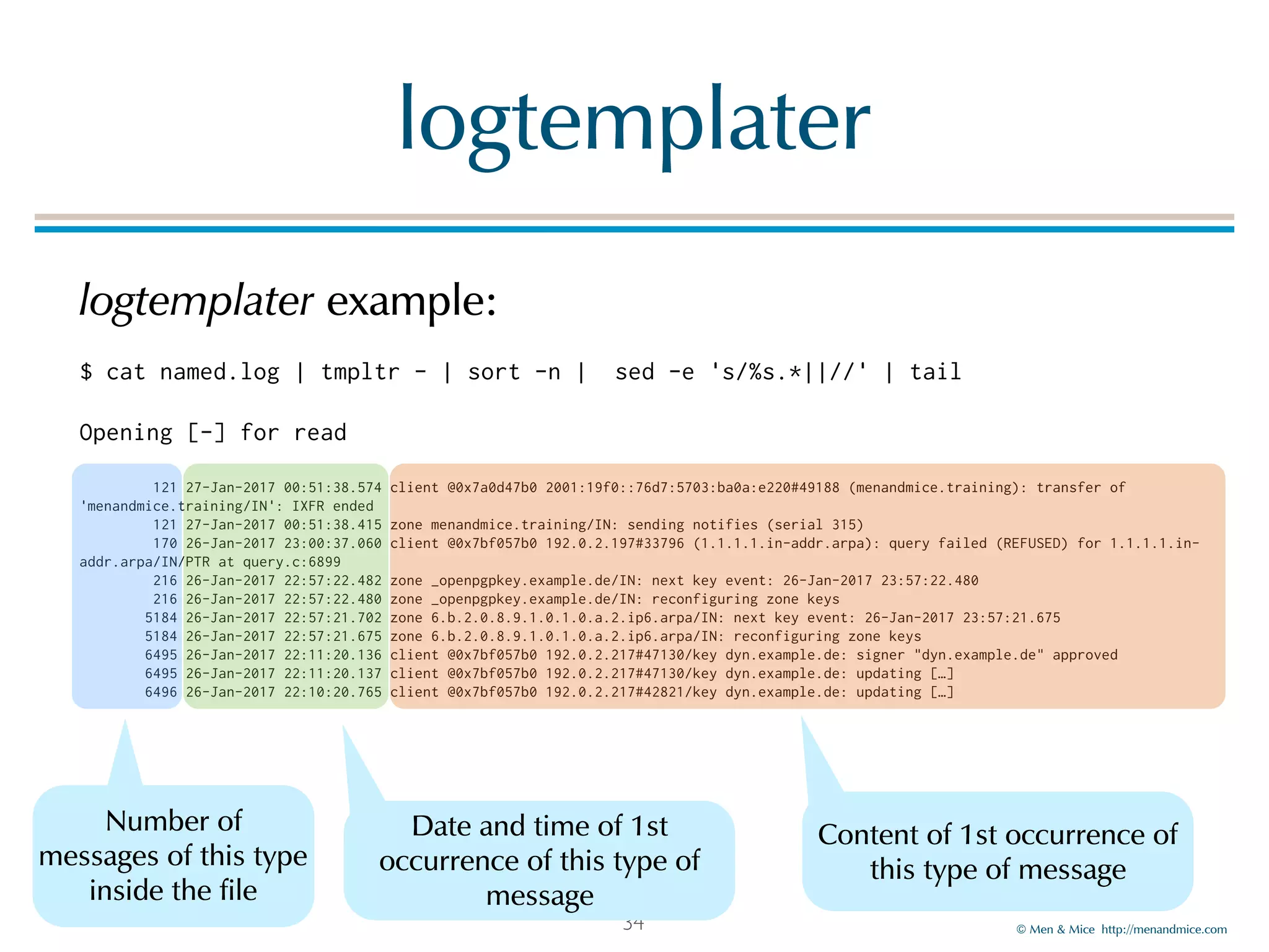 BIND 9 logging best practices | PDF