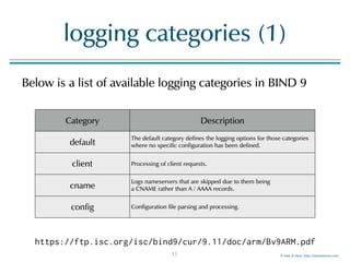 BIND 9 logging best practices | PDF