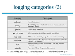 BIND 9 logging best practices | PDF