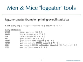 BIND 9 logging best practices | PDF