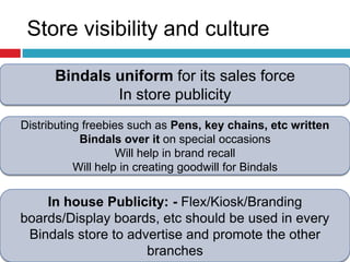 Increase Retail Store Footfalls | PPTX
