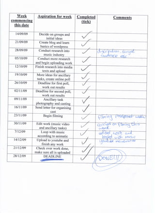 Time management A2 | PDF
