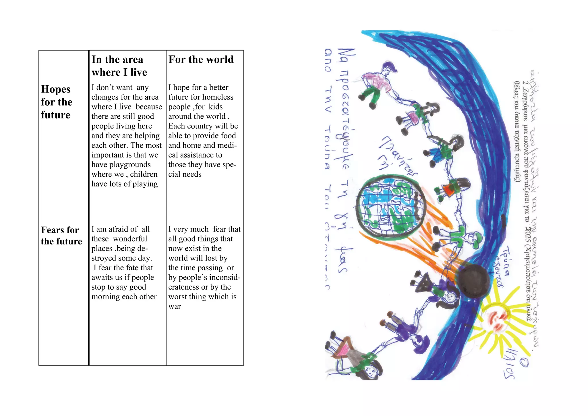 hopes and fears | PDF