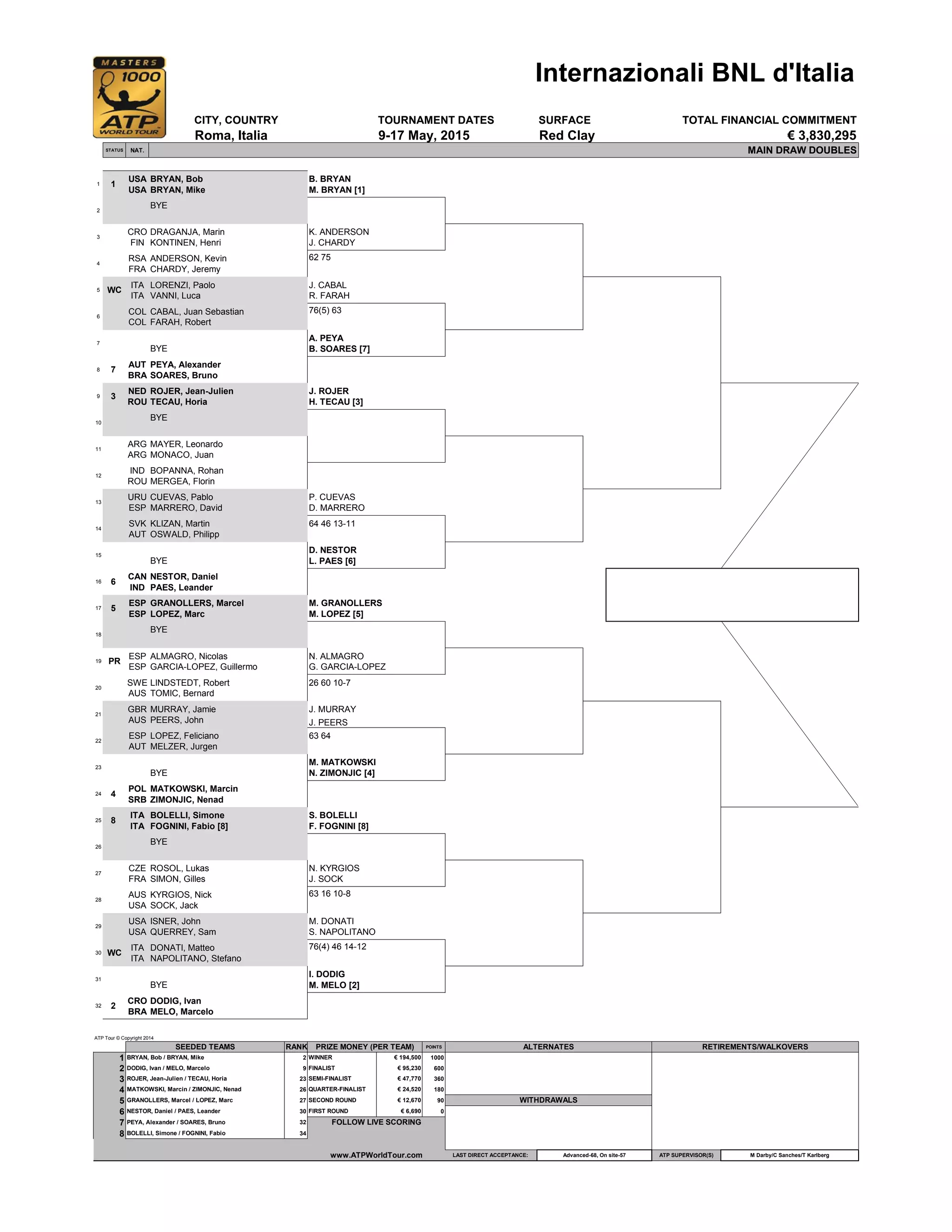 I tabelloni aggiornati | PDF | Tennis | Sports