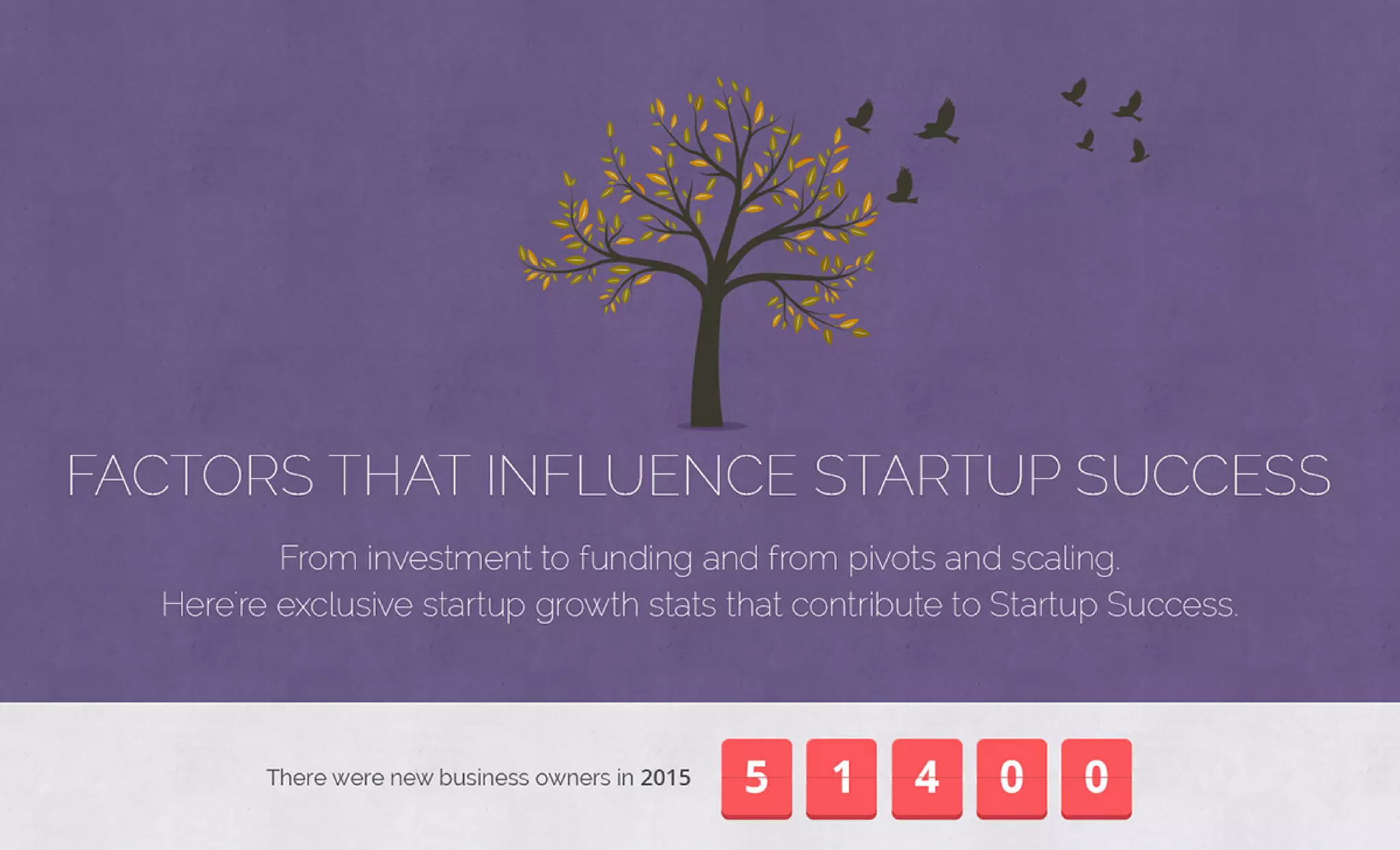 Factors that Influence Startup Success | PDF