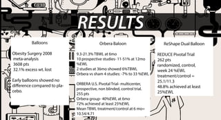 Grand Rounds- Intragastric Balloon | PDF