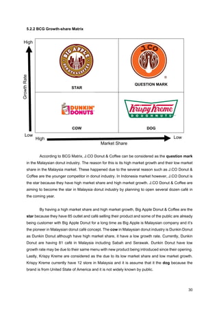 J.CO Donut & Coffee Marketing ( Principles of Marketing ) | PDF