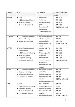 J.CO Donut & Coffee Marketing ( Principles of Marketing ) | PDF