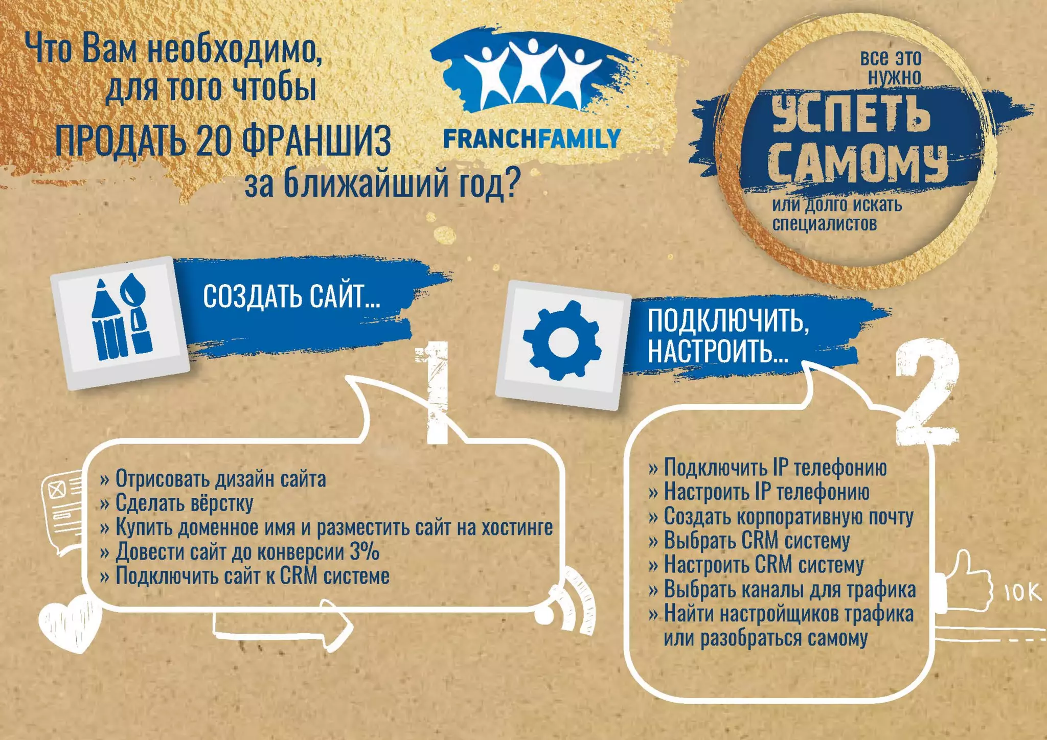 Презентация Franchising | PPT