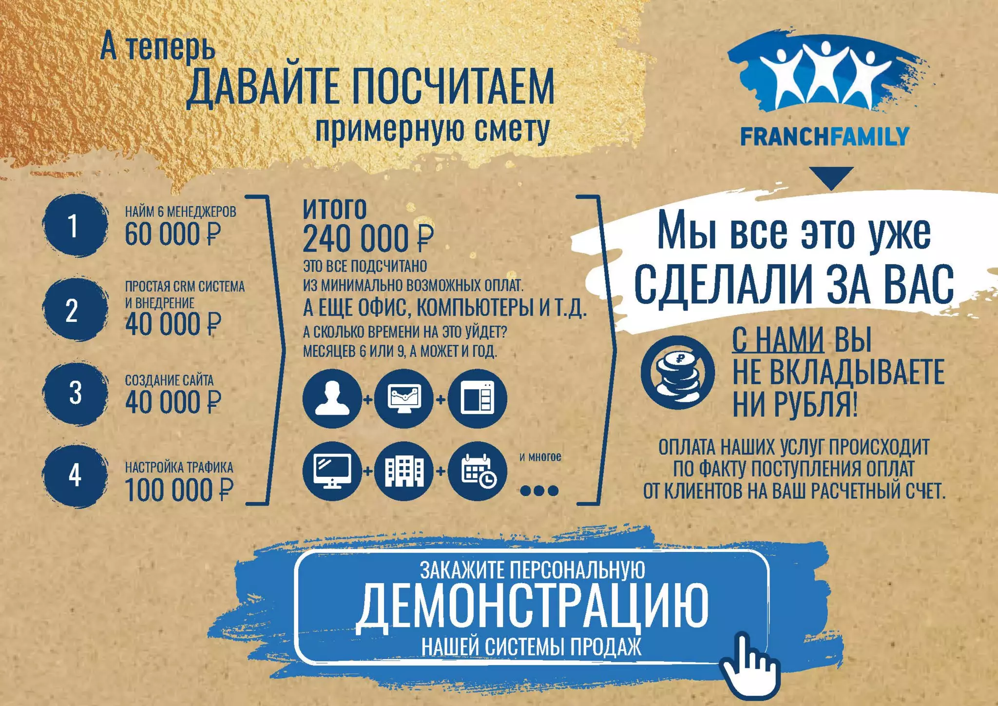 Презентация Franchising | PDF