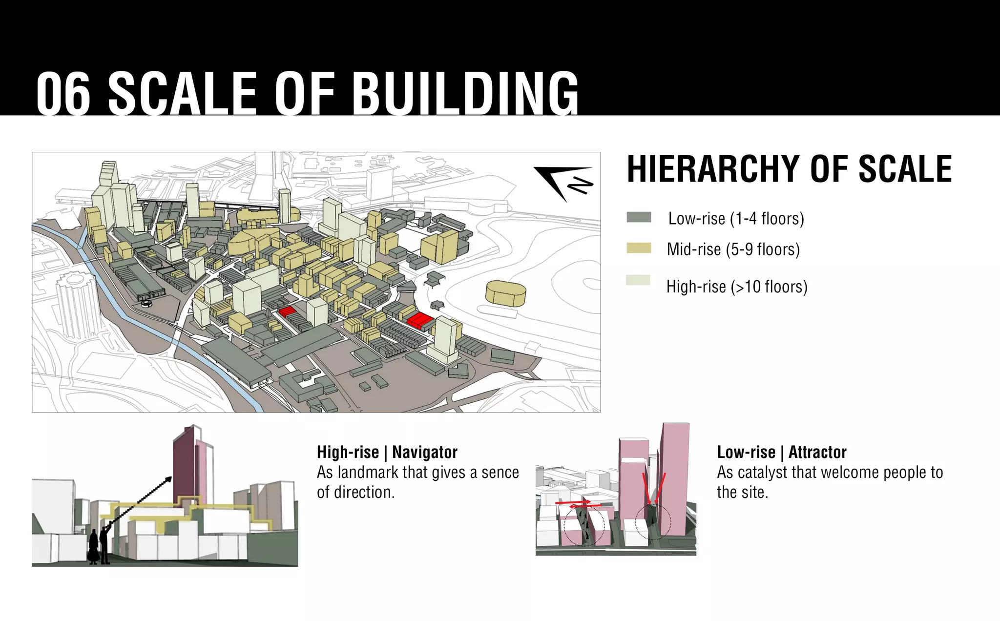 Site Analysis | PDF