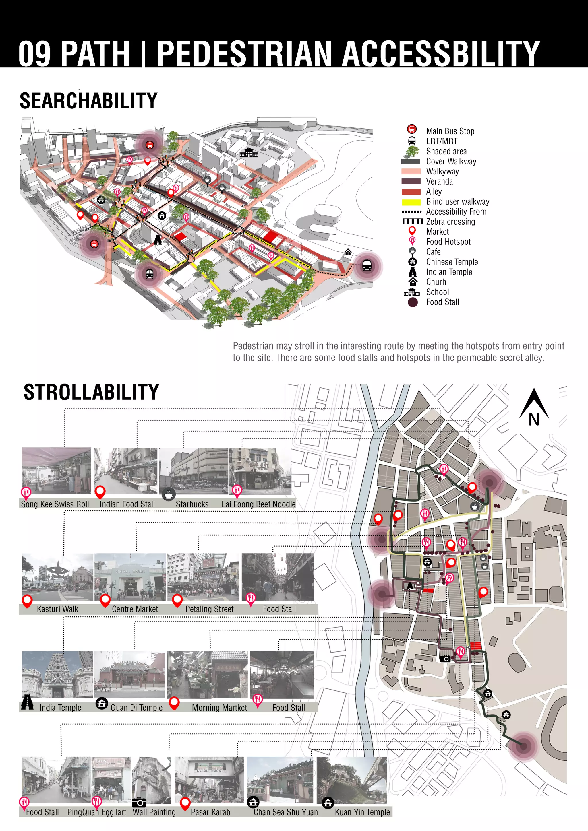 Site Analysis | PDF
