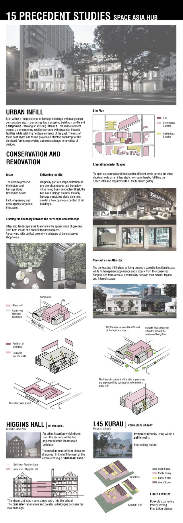 Site Analysis | PDF