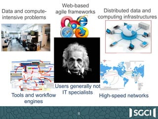SGCI - Science Gateways - Technology-Enhanced Research Under ...