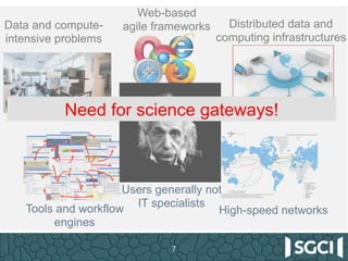 SGCI - Science Gateways - Technology-Enhanced Research Under ...