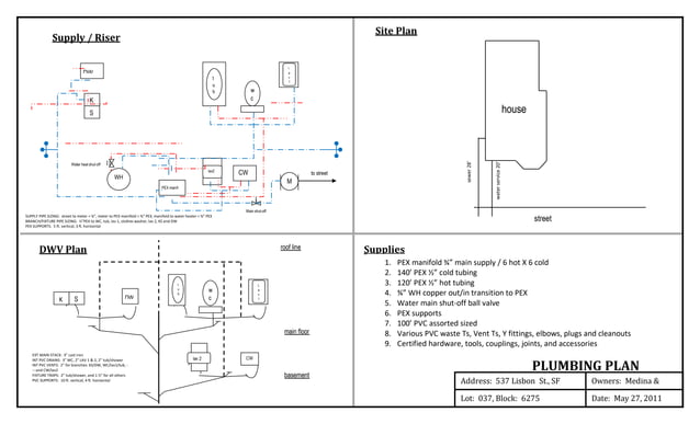 Plumbing and Renovation Plan | PDF | Bath and Shower | Personal Care