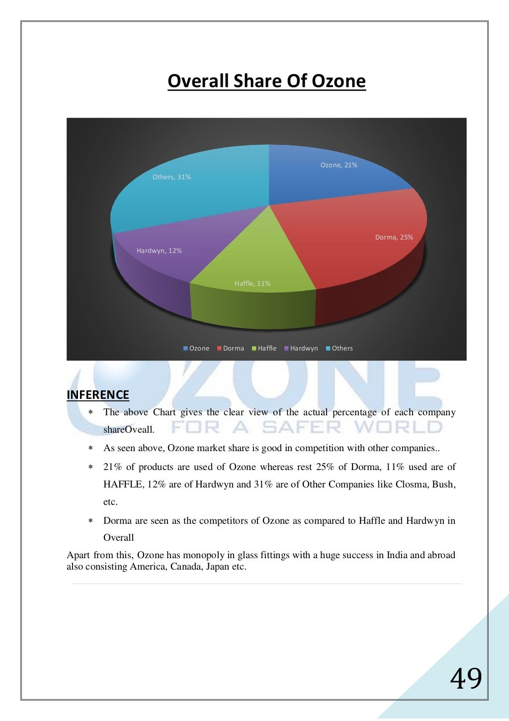 Ozone Overseas Report (Market Share of Ozone)