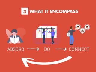 Absorb Do Connect Model | PPT