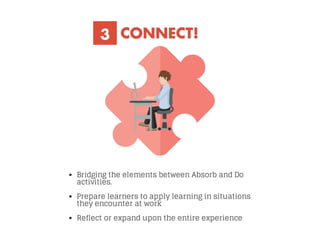 Absorb Do Connect Model | PPT