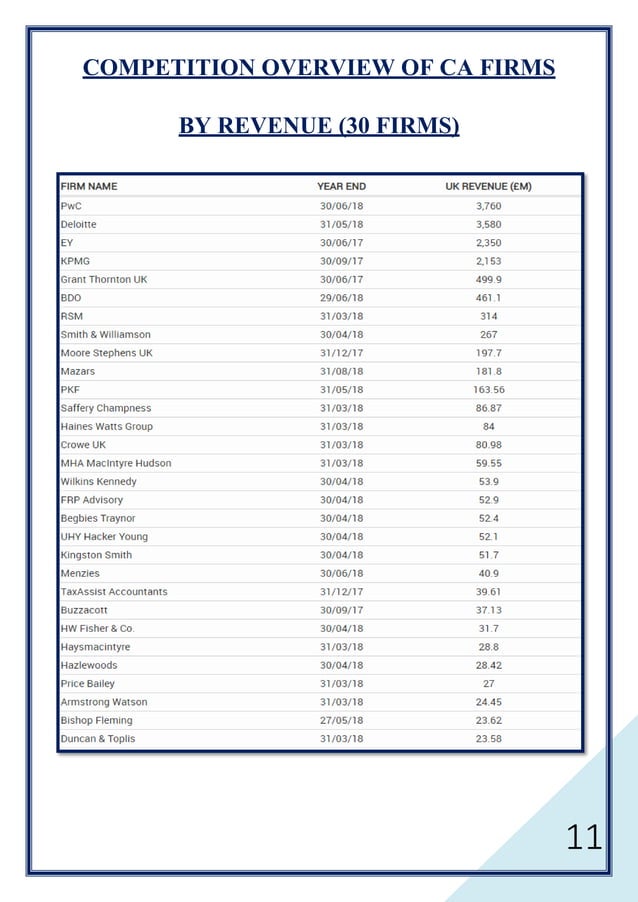 Summer Internship Report (Shekhar Chandra) (CA) | PDF | Business ...