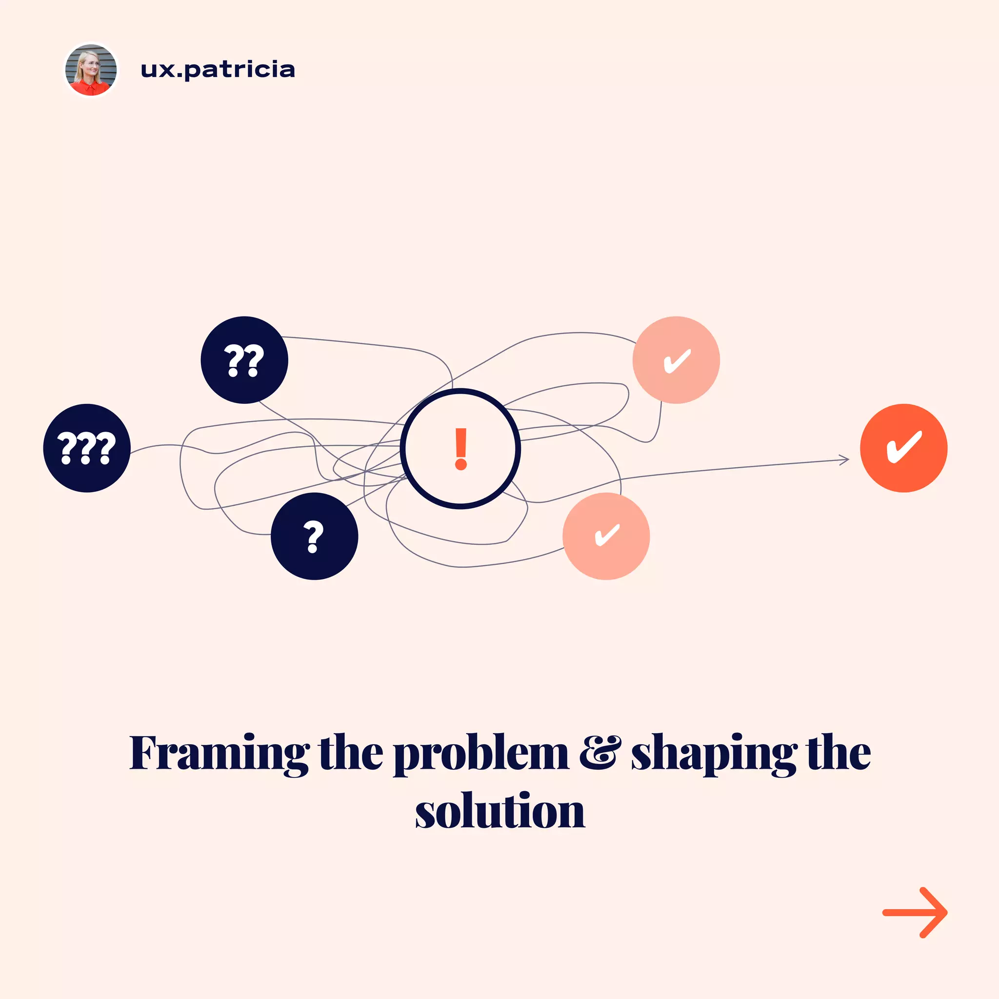 Understanding strategic design | PDF