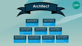 Salesforce Certifications - A Guide to get Certified | PDF